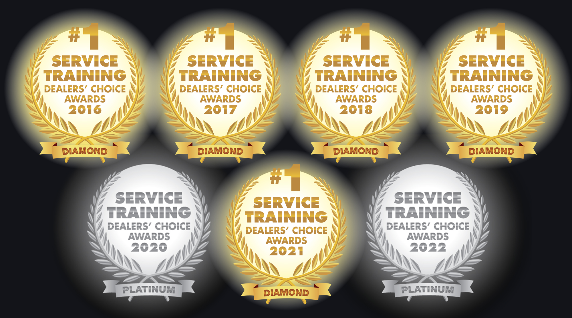 Automative Service Advisors|Automative Service Consultant|BDC Training